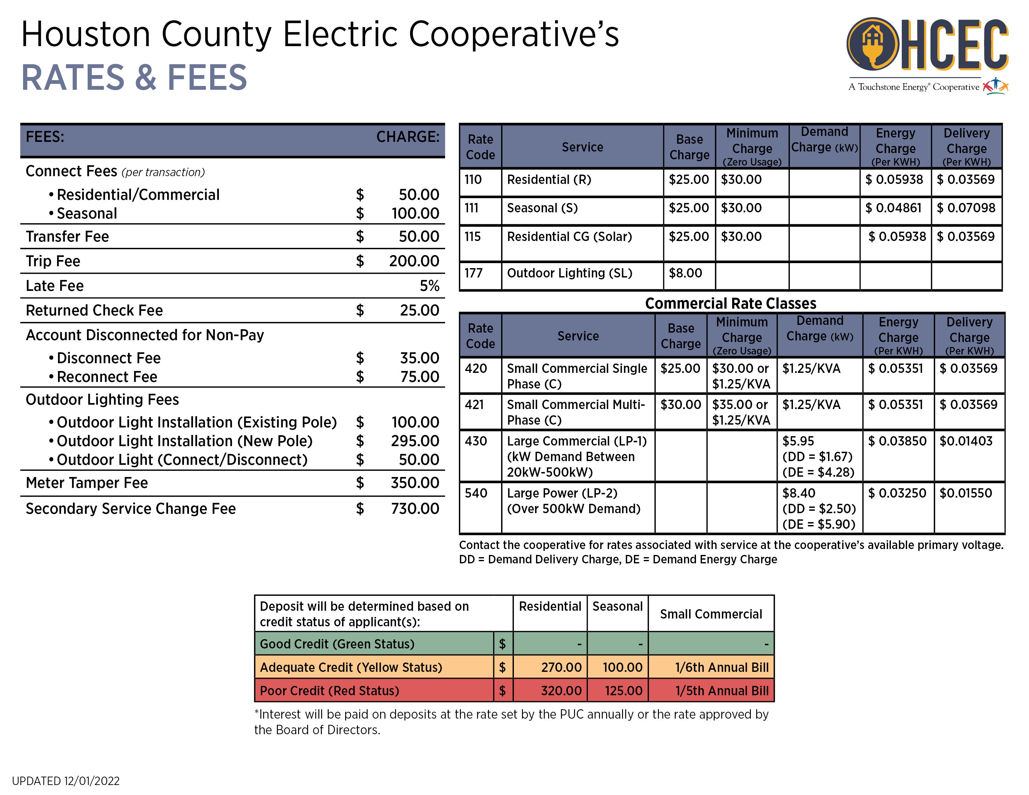 Account Information | Houston County Electric Cooperative